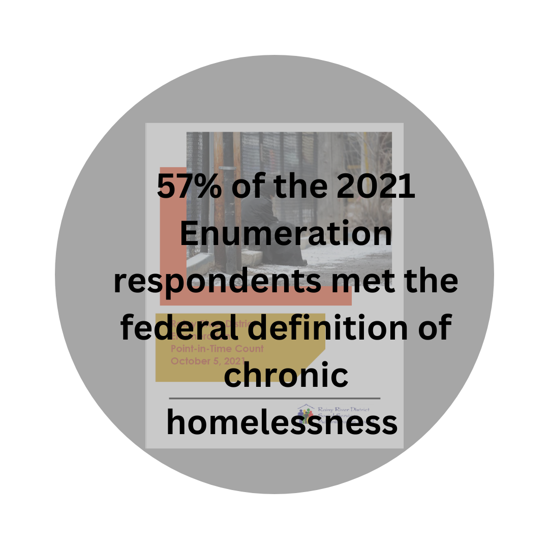 Homelessness - RRDSSAB